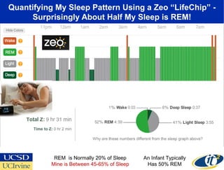 The Digital Transformation of Healthcare | PPT