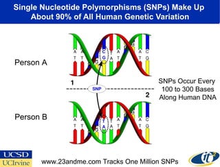 The Digital Transformation of Healthcare | PPT