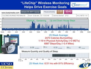 The Digital Transformation of Healthcare | PPT