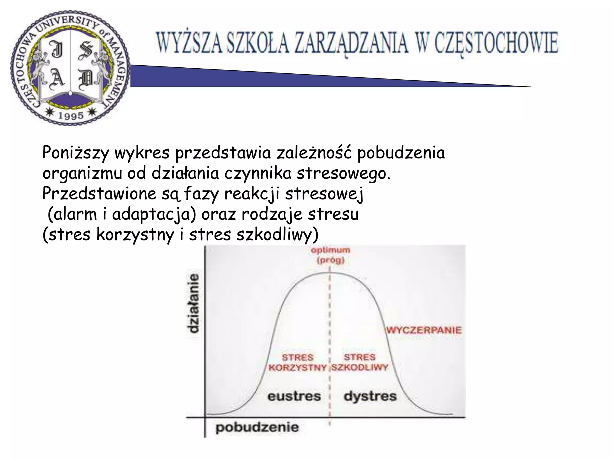 Radzenie sobie ze stresem | PPT