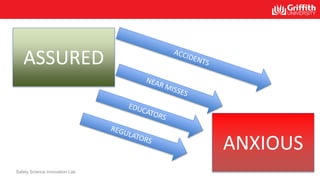 False Assurance | PDF