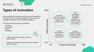 Trending Innovations In 21st century pptx | PPTX