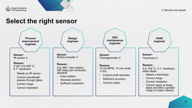 rae_mic2_sensors_and_signals for study purposes | PPT | Free Download