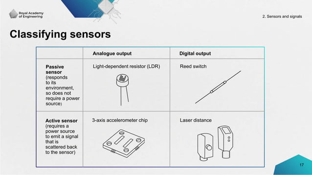 rae_mic2_sensors_and_signals for study purposes | PPT | Free Download