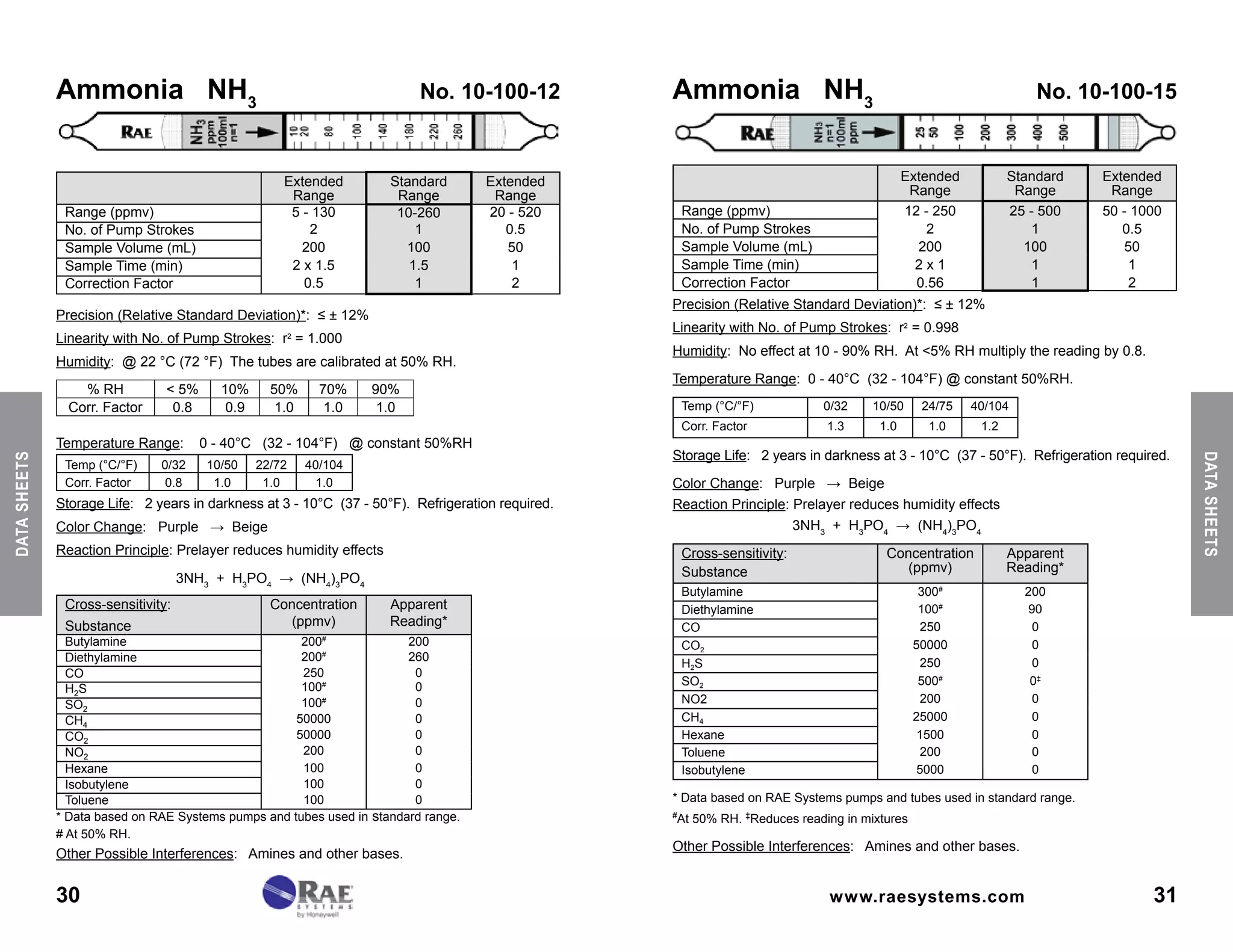 RAE Systems Gas Detection And Tube Sampling Handbook | PDF