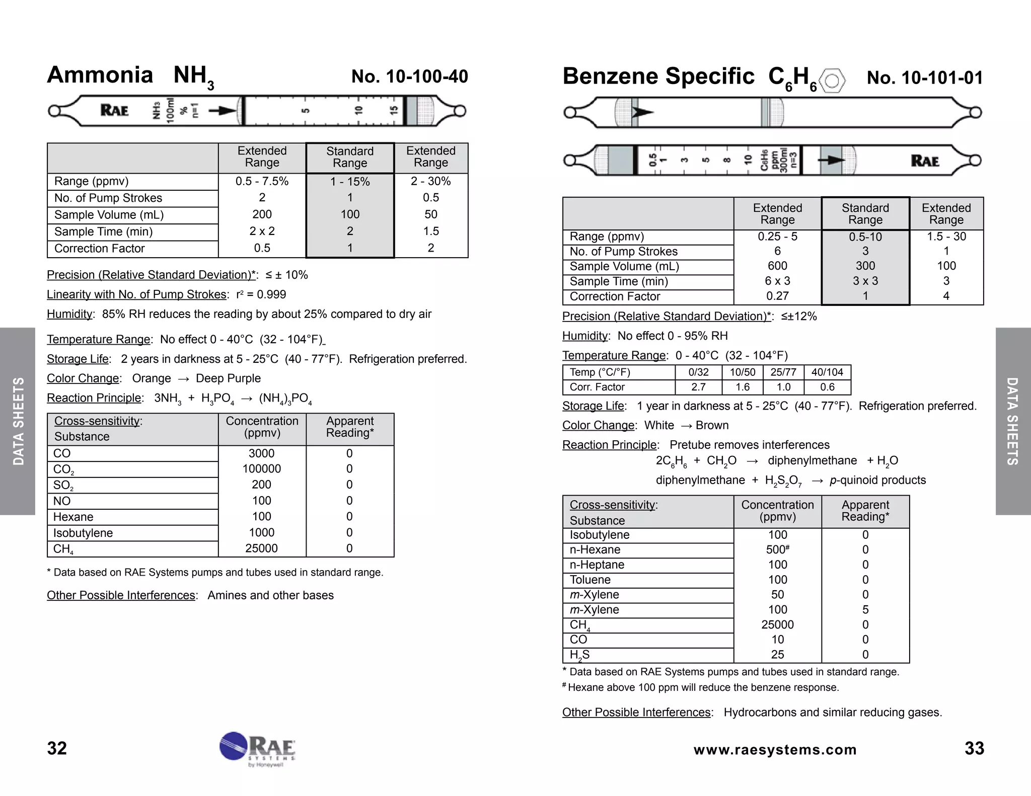 RAE Systems Gas Detection And Tube Sampling Handbook | PDF
