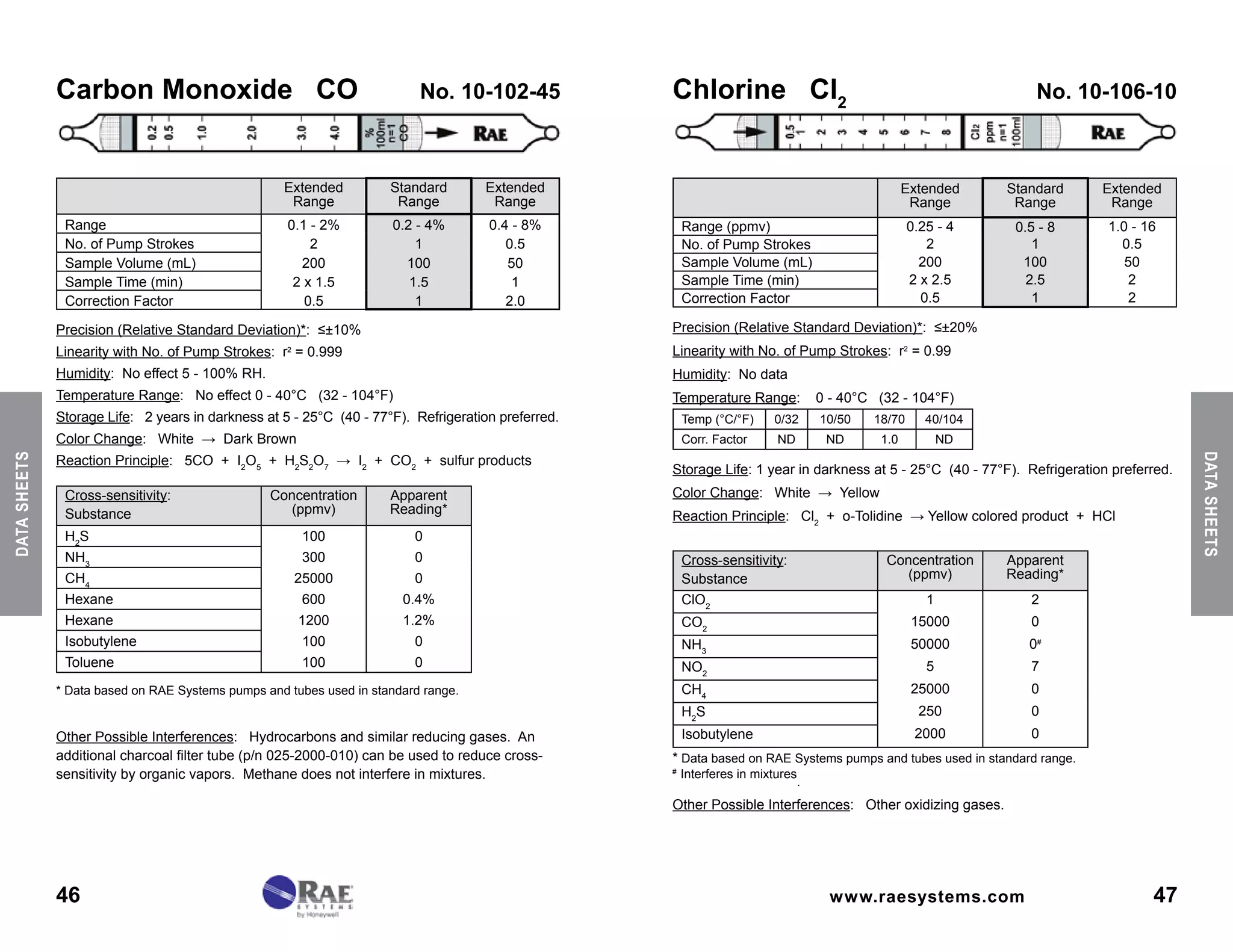 RAE Systems Gas Detection And Tube Sampling Handbook | PDF