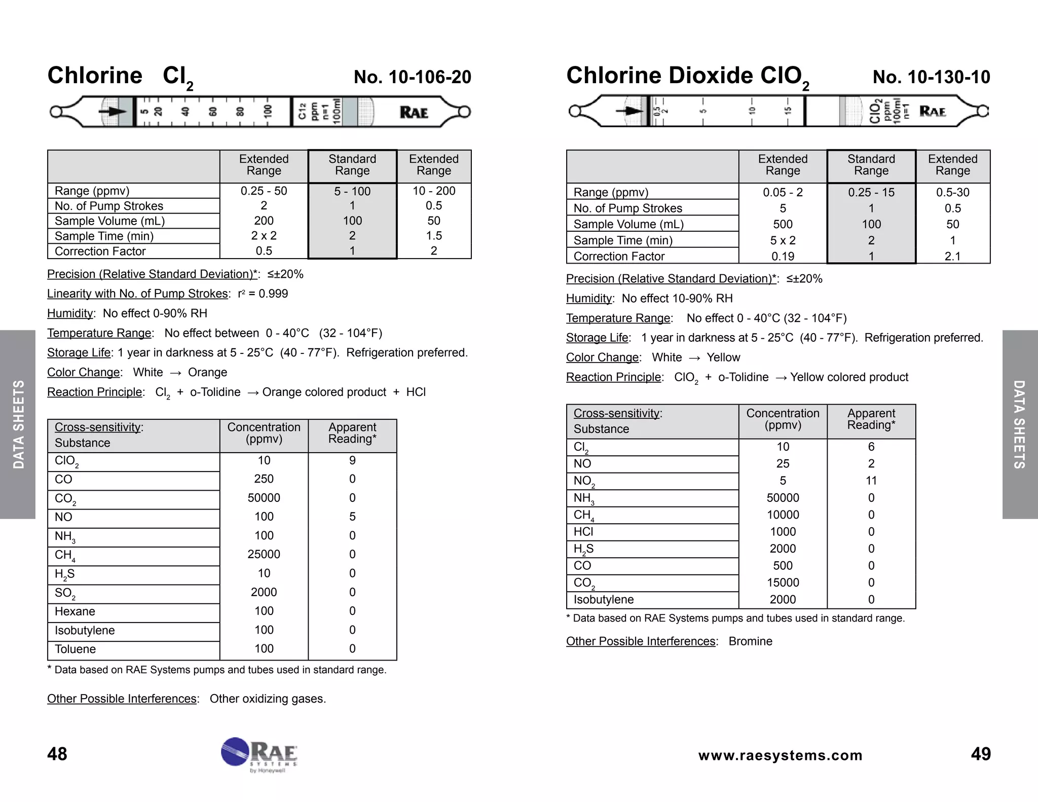 RAE Systems Gas Detection And Tube Sampling Handbook | PDF