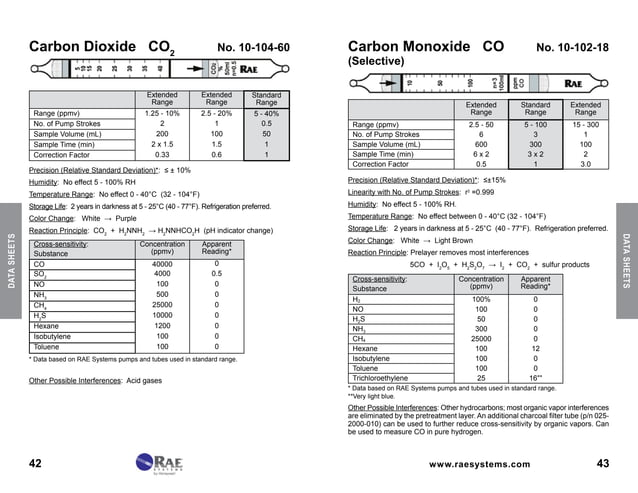 RAE Systems Gas Detection And Tube Sampling Handbook | PDF