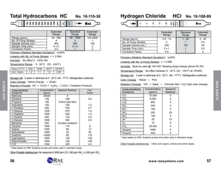 RAE Systems Gas Detection And Tube Sampling Handbook | PDF
