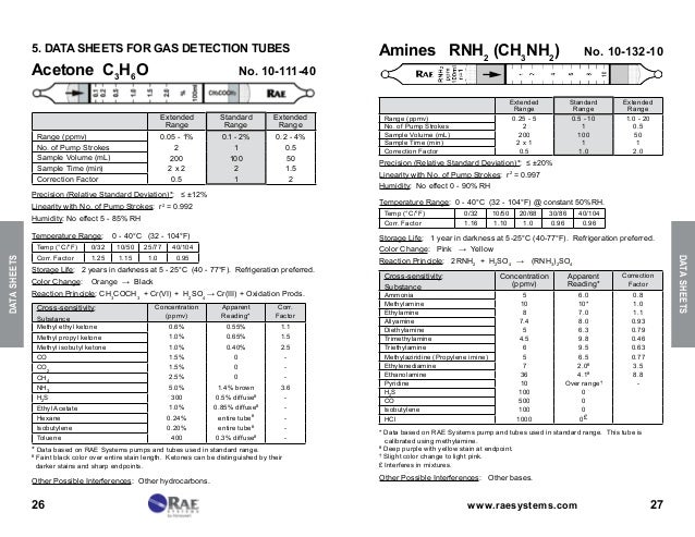 10-129-20 RSH Mercaptans RAE Systems Colorimetric Tubes tillescenter ...