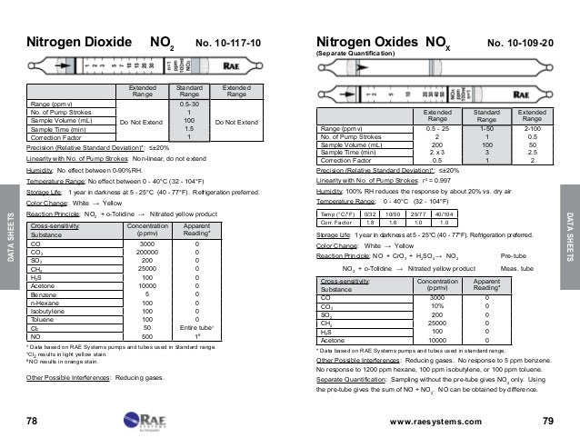 10-129-20 RSH Mercaptans RAE Systems Colorimetric Tubes tillescenter ...