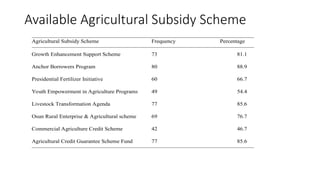 ASSESSMENT OF AGRICULTURAL SUBSIDY ON FOOD PRODUCTS | PPT