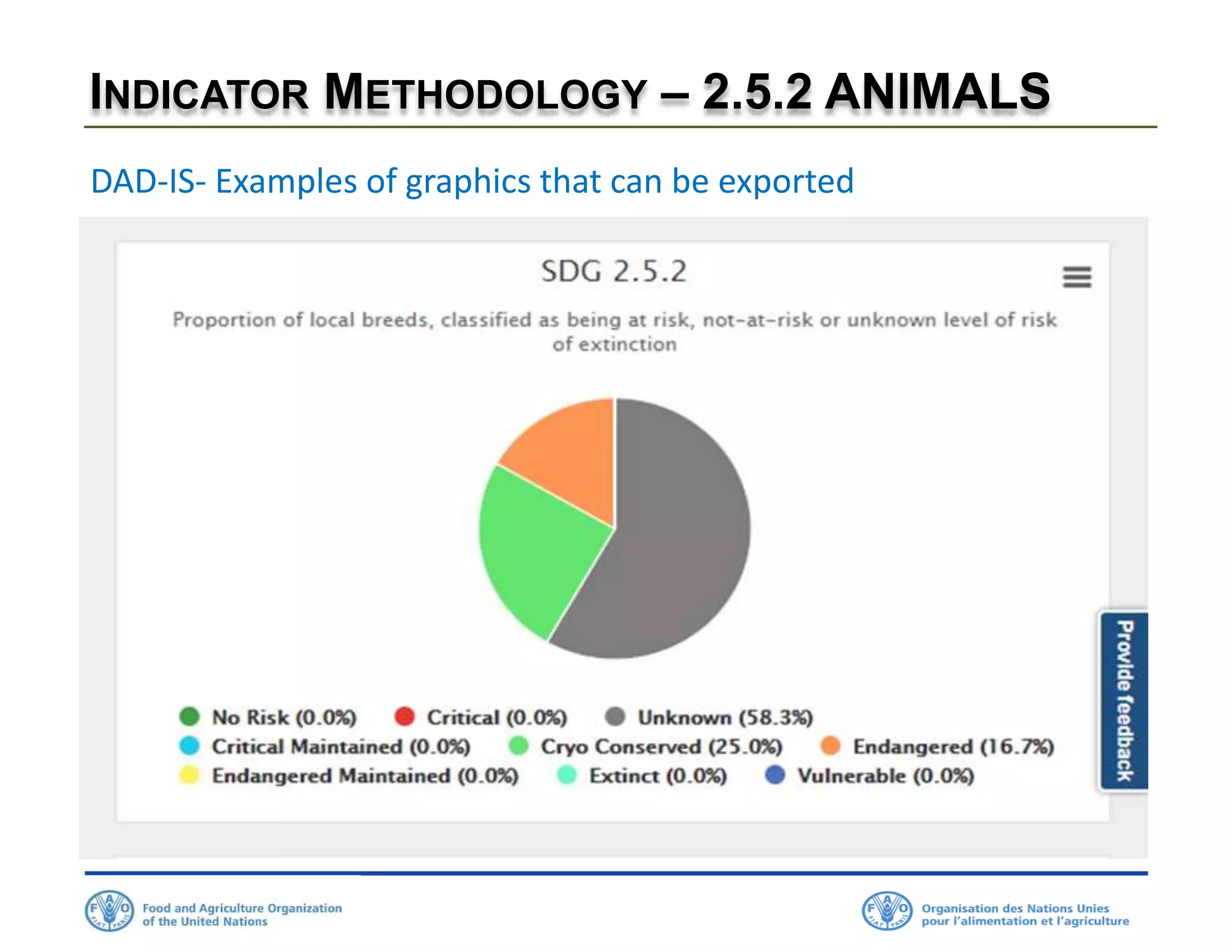 Crop and Livestock Indicators | PPT