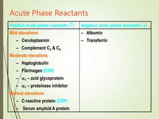 RA factor & Anti-CCP.ppt