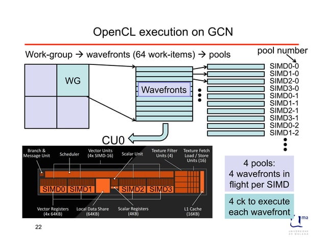Programming Models for Heterogeneous Chips | PDF