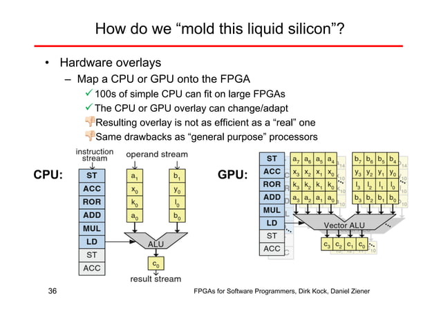 Making the most out of Heterogeneous Chips with CPU, GPU and FPGA | PPT