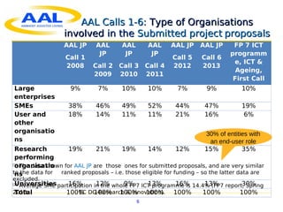 Rafael Medina AAL #MWC14 #mHealth | PPT