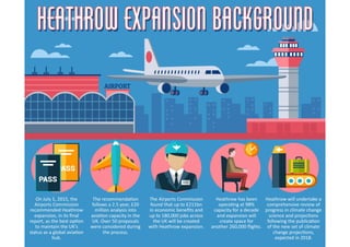 Heathrow Expansion Background | PPT