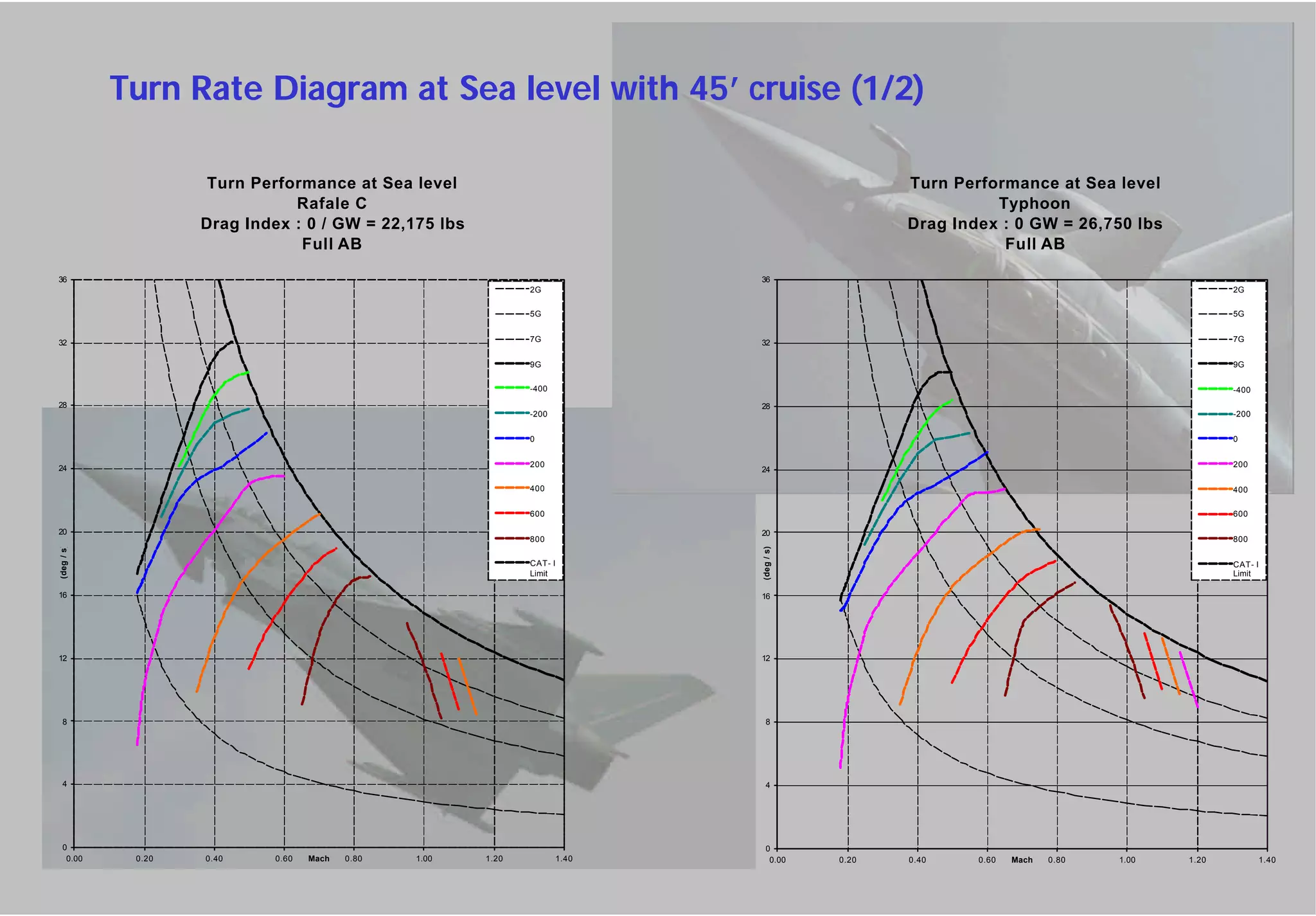 Rafale vs typhoon | PDF