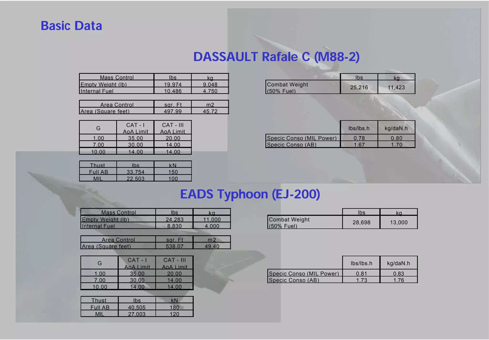 Rafale vs typhoon | PDF