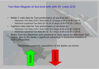 Rafale vs typhoon | PDF