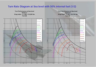 Rafale vs typhoon | PDF
