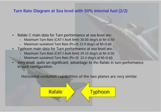 Rafale vs typhoon | PDF