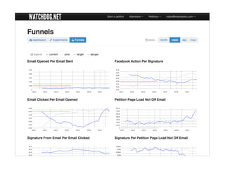 ThoughtWorks Social Impact Program | PDF