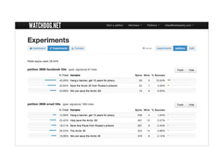ThoughtWorks Social Impact Program | PDF