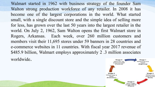 about walmart and its HR PRACTICE | PPT