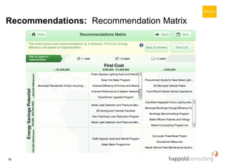 Rapid Assessment Framework: An Innovative Decision Support Tool for ...