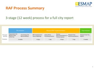 Rapid Assessment Framework: An Innovative Decision Support Tool for ...