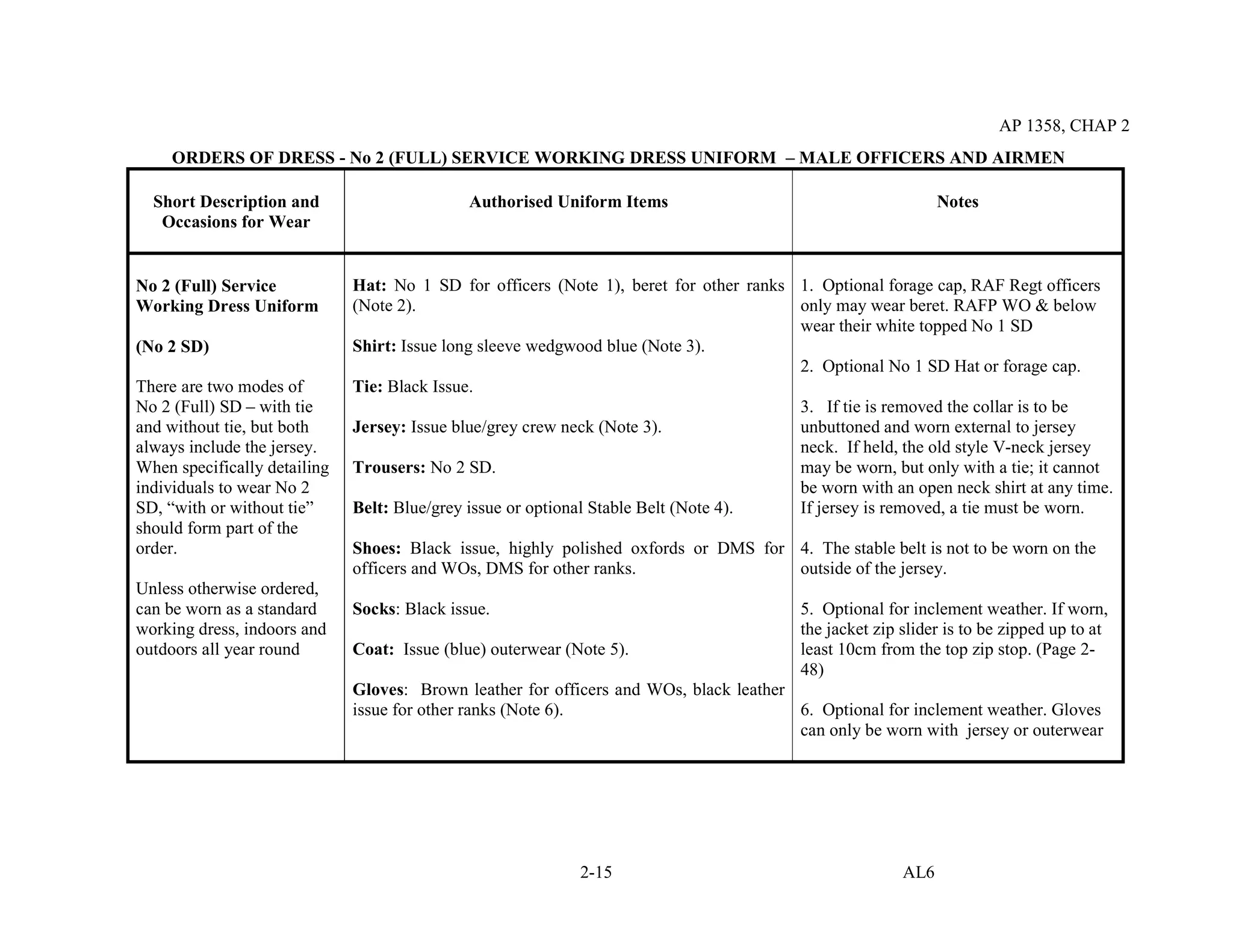 RAF Dress Regulations.pdf