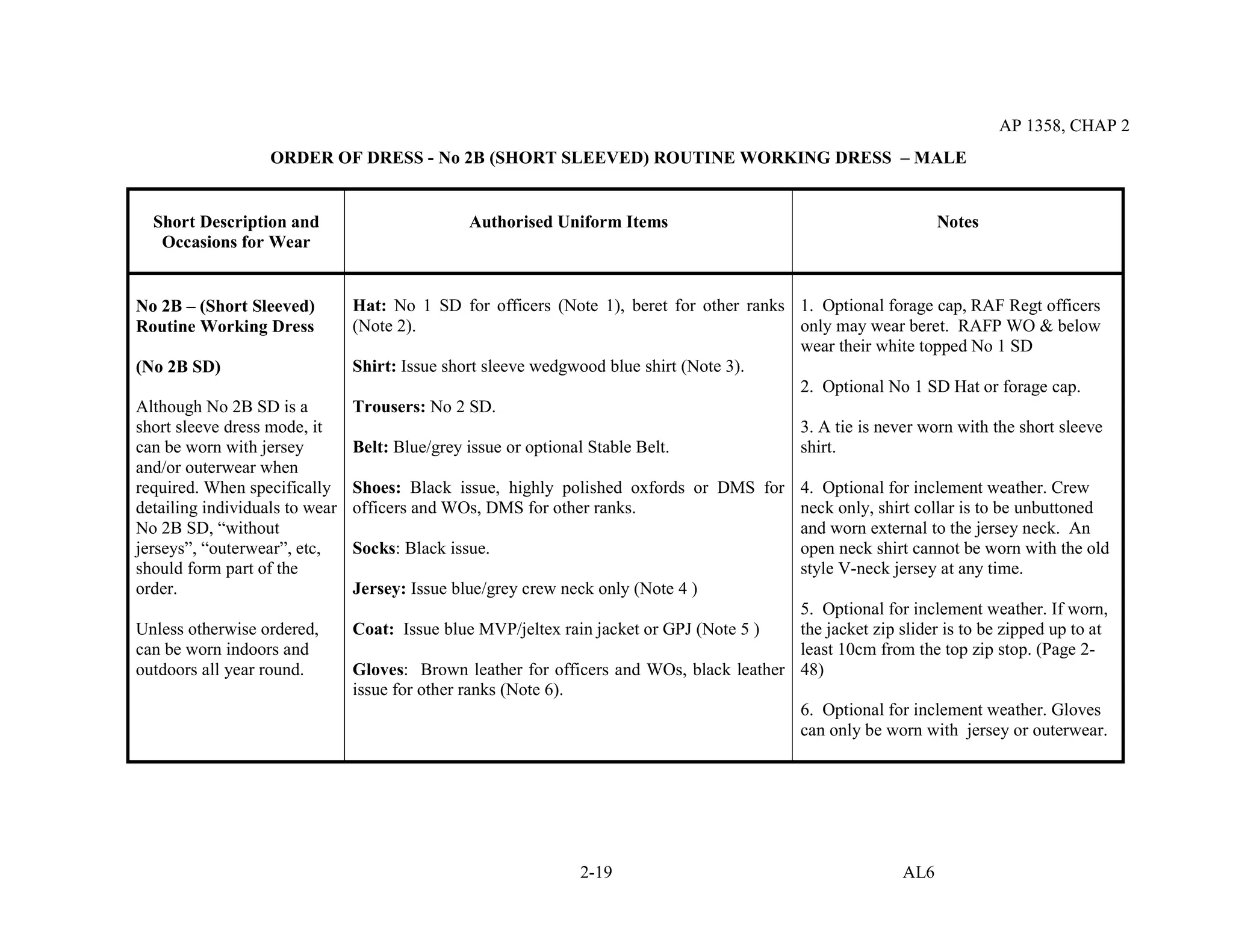 RAF Dress Regulations.pdf