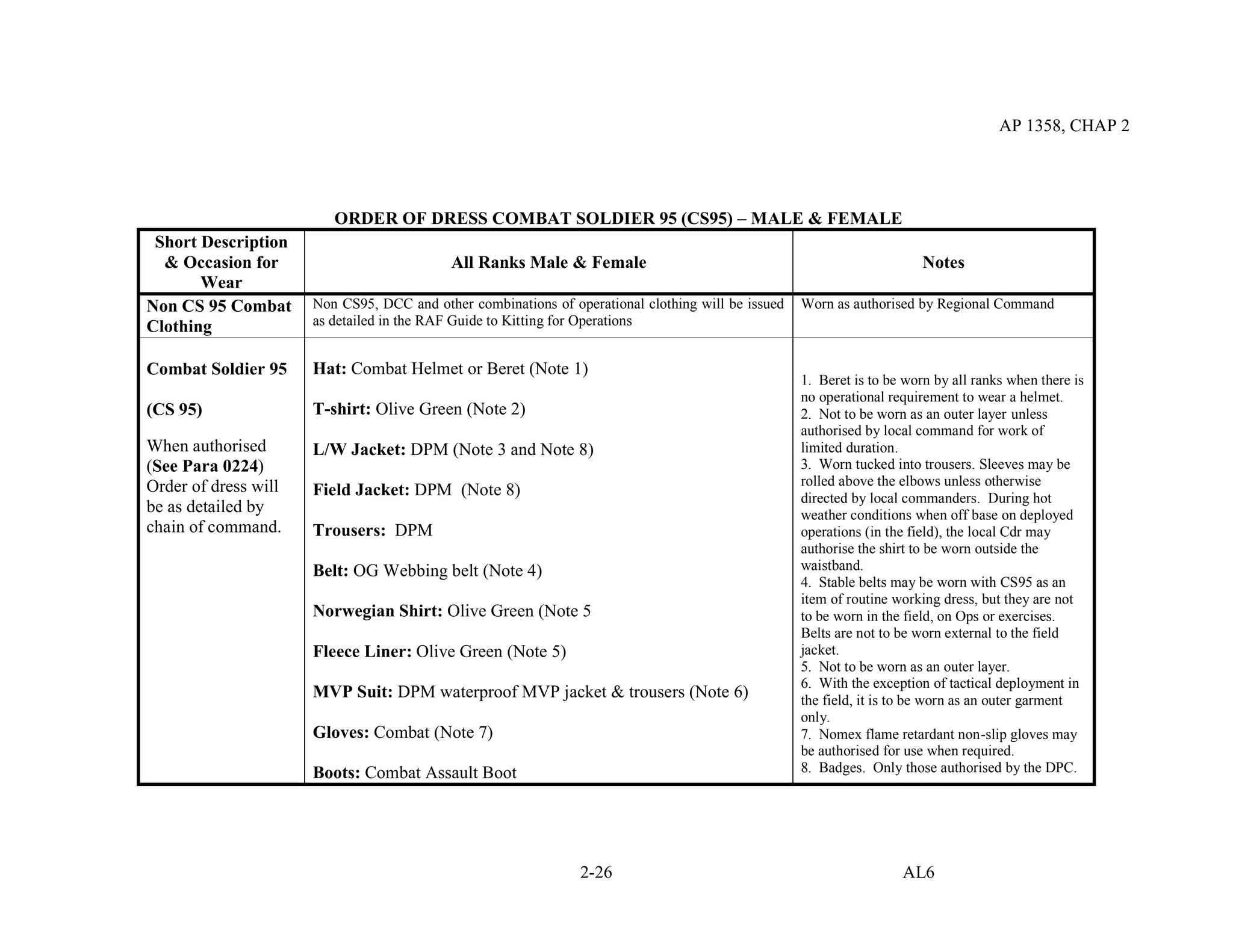 RAF Dress Regulations.pdf
