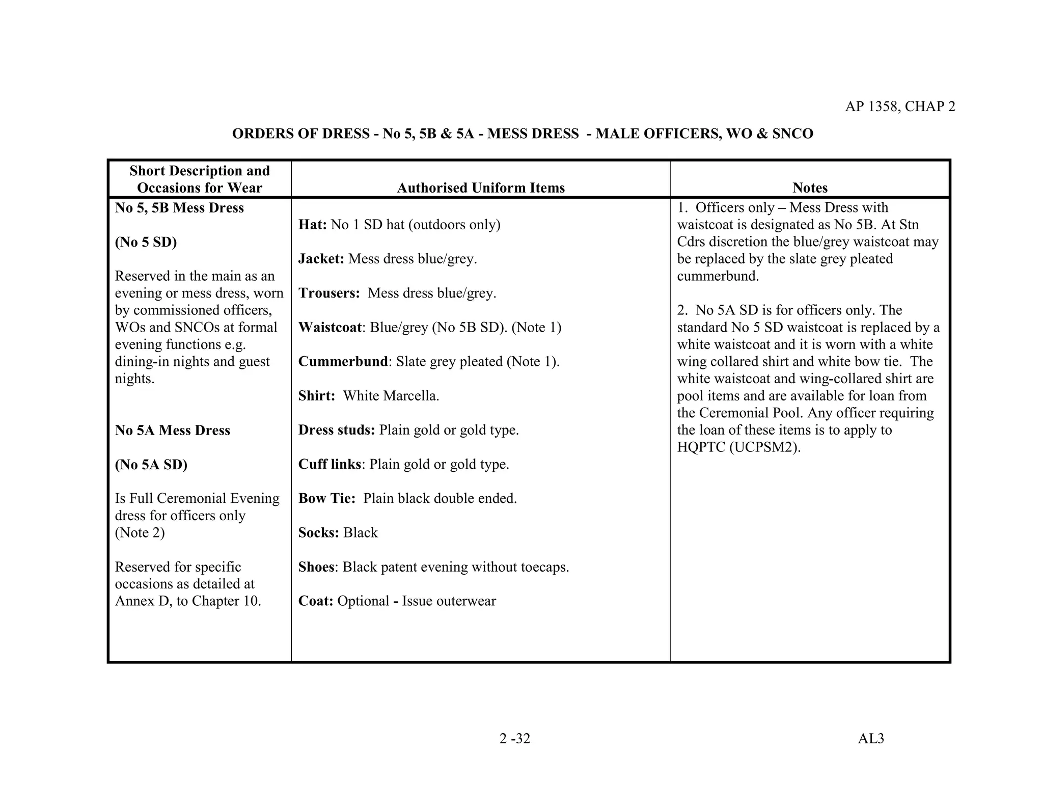 RAF Dress Regulations.pdf