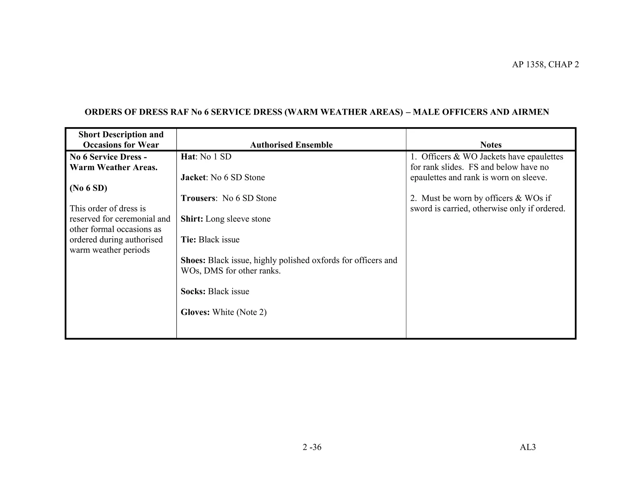 RAF Dress Regulations.pdf