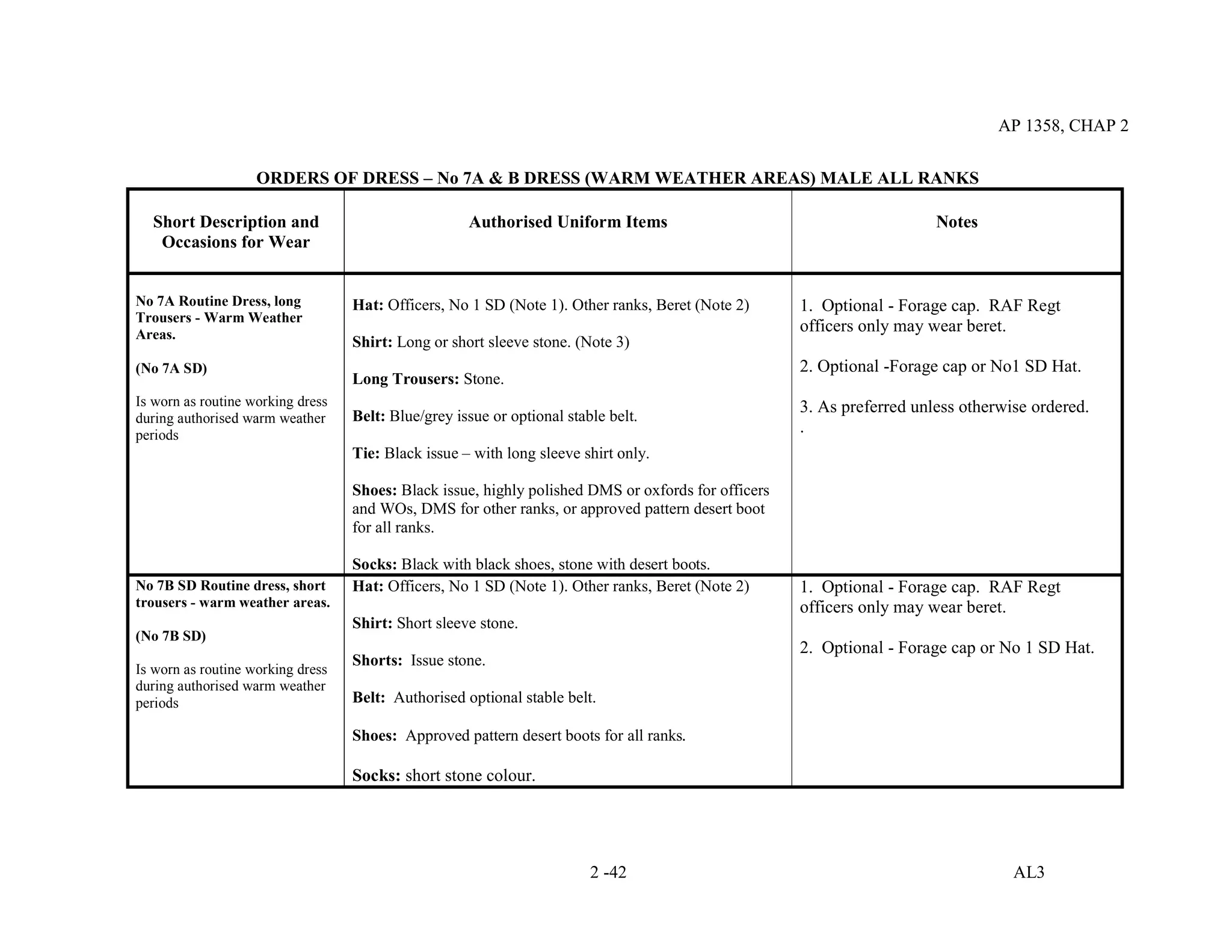 RAF Dress Regulations.pdf