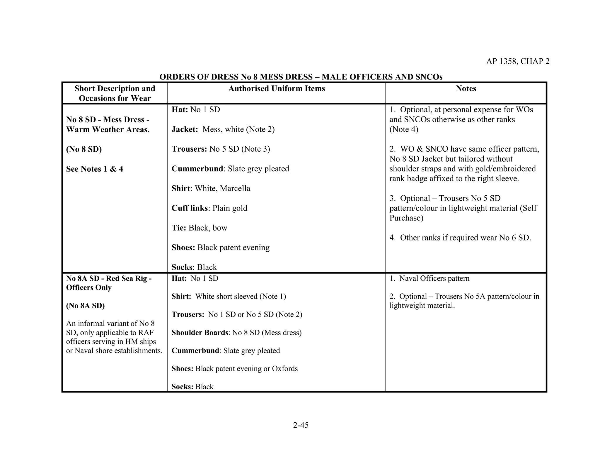 RAF Dress Regulations.pdf