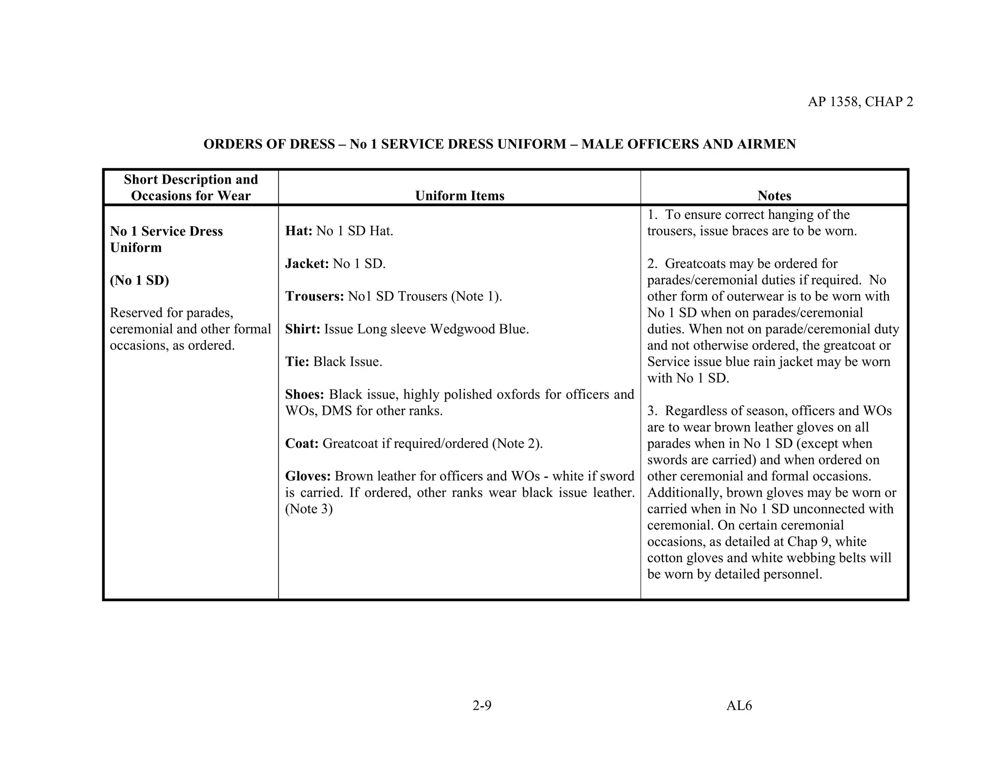 RAF Dress Regulations.pdf