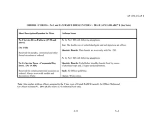 RAF Dress Regulations.pdf