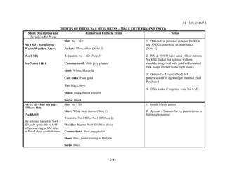 RAF Dress Regulations.pdf