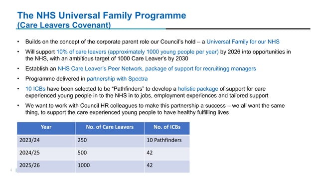 Raffaela Goodby - NHS Universal Family – Care Leaver Covenant.pdf Raffaela Goodby - NHS Universal Family – Care Leaver Covenant.pdf