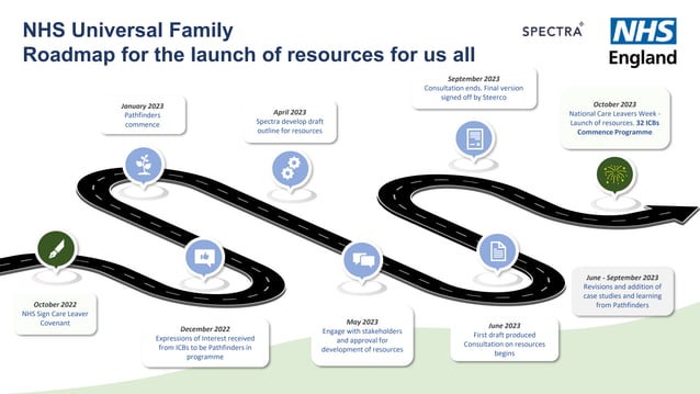 Raffaela Goodby - NHS Universal Family – Care Leaver Covenant.pdf Raffaela Goodby - NHS Universal Family – Care Leaver Covenant.pdf