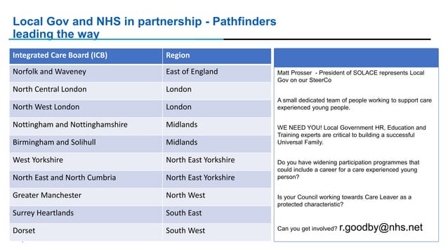 Raffaela Goodby - NHS Universal Family – Care Leaver Covenant.pdf Raffaela Goodby - NHS Universal Family – Care Leaver Covenant.pdf