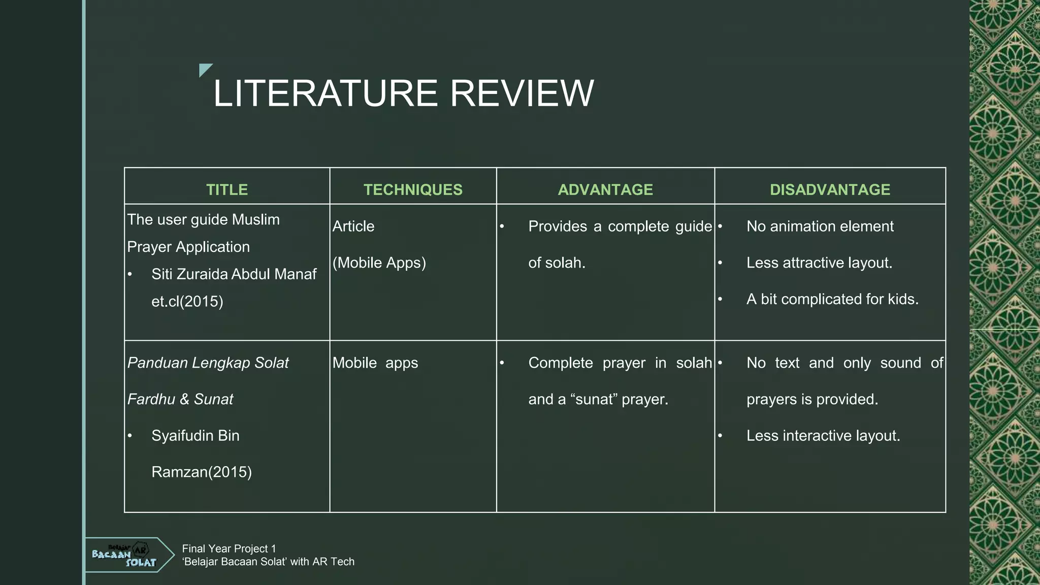 Belajar Bacaan solat(AR) | PPTX