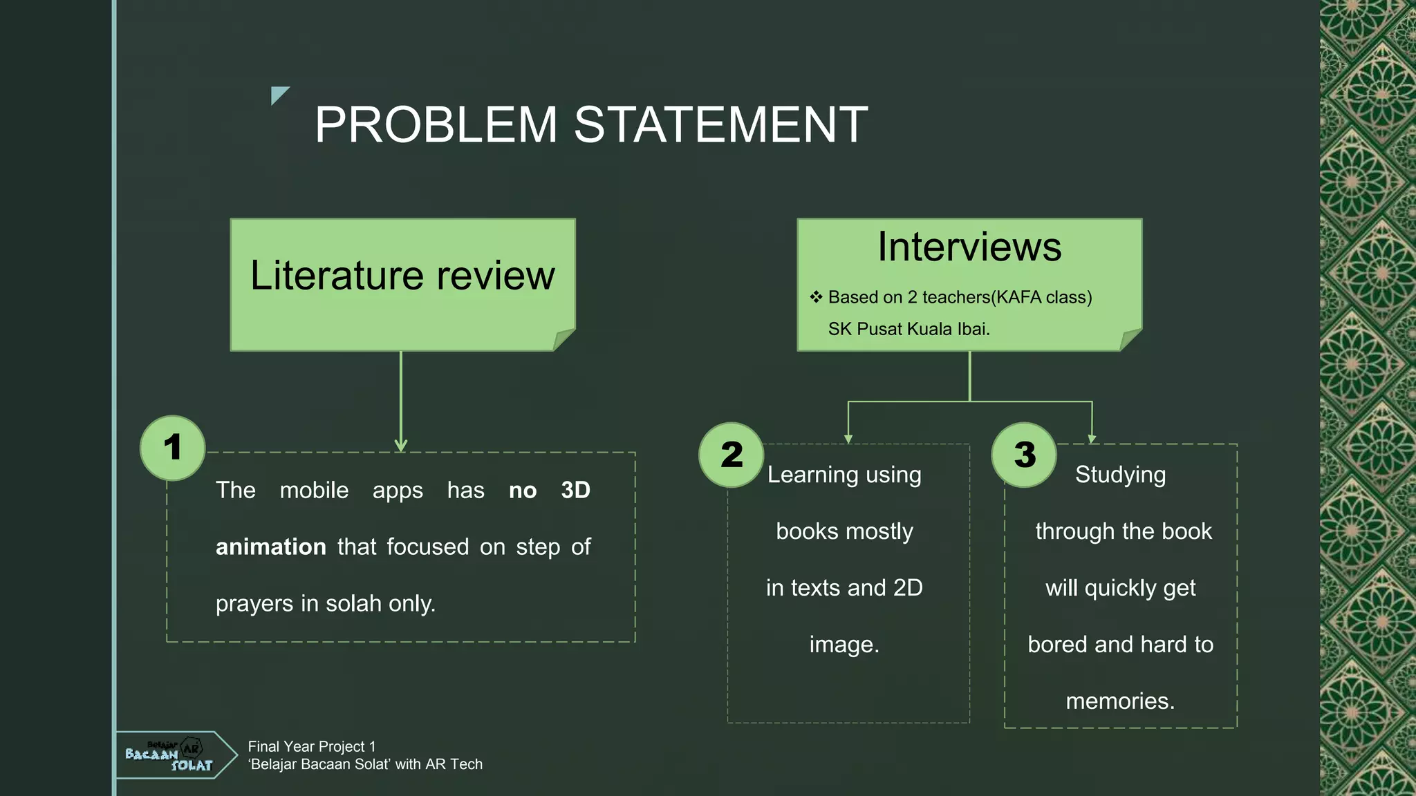 Belajar Bacaan solat(AR) | PPTX