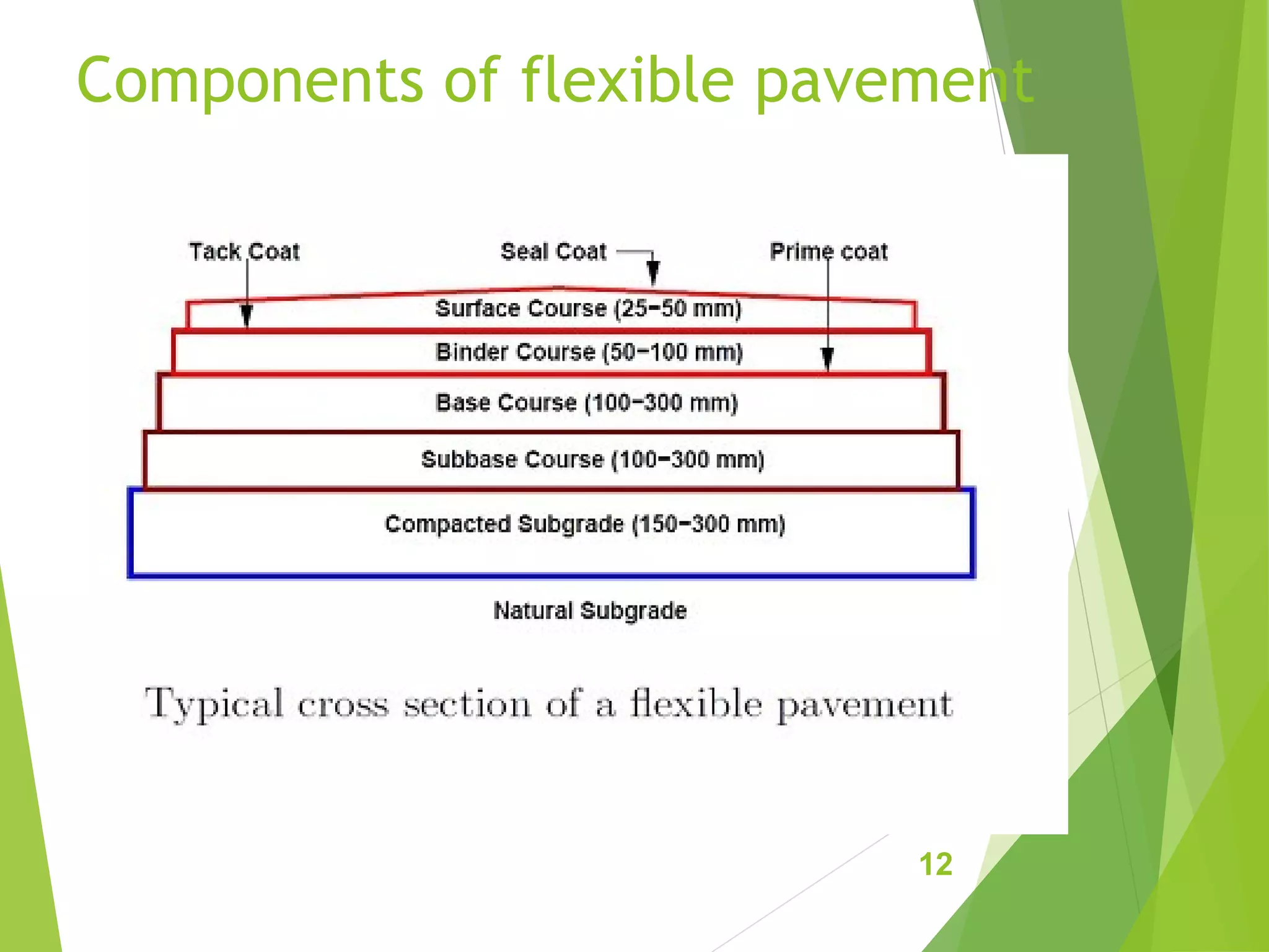 construction of flexible pavement | PPT