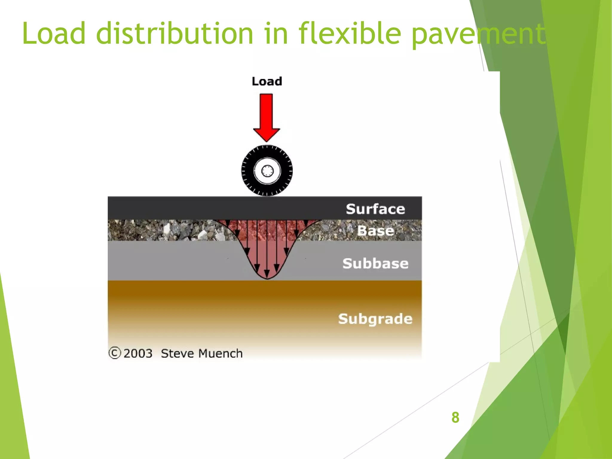 construction of flexible pavement | PPT
